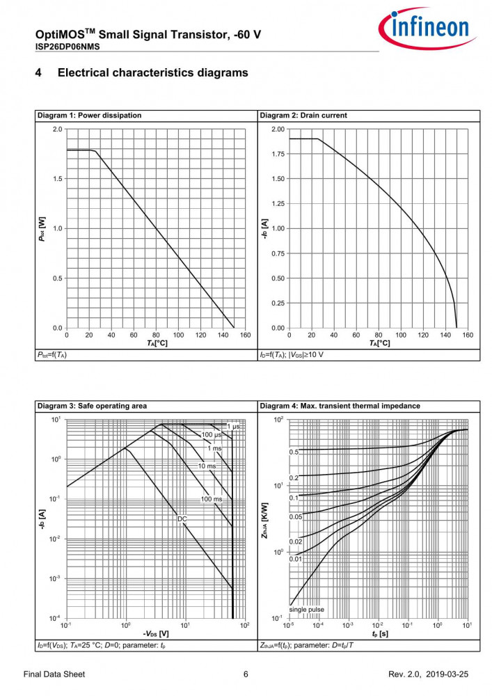 ISP26DP06NMS datasheet page 6