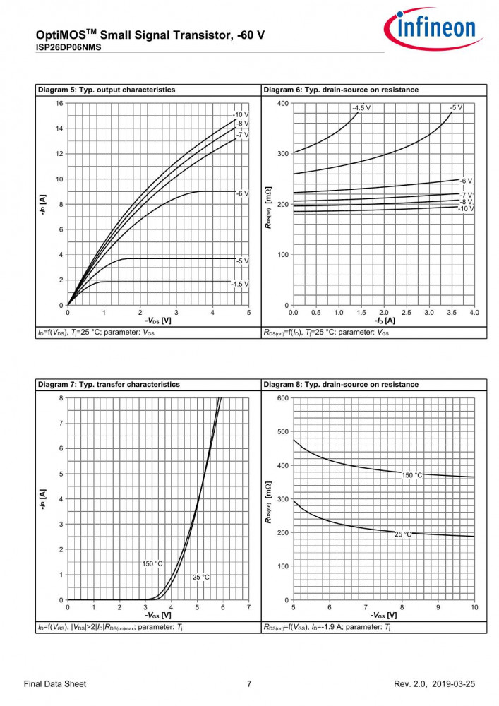 ISP26DP06NMS datasheet page 7
