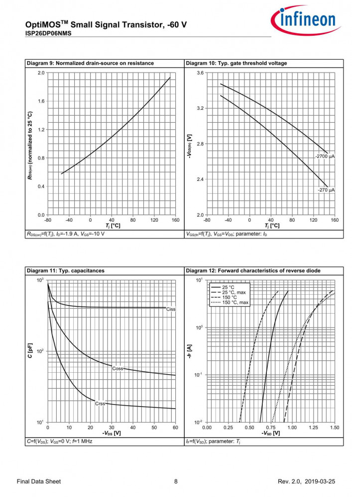 ISP26DP06NMS datasheet page 8