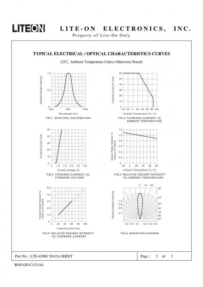 LTE-4206C supplementary datasheet page