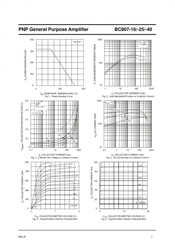 BC807 datasheet page 3