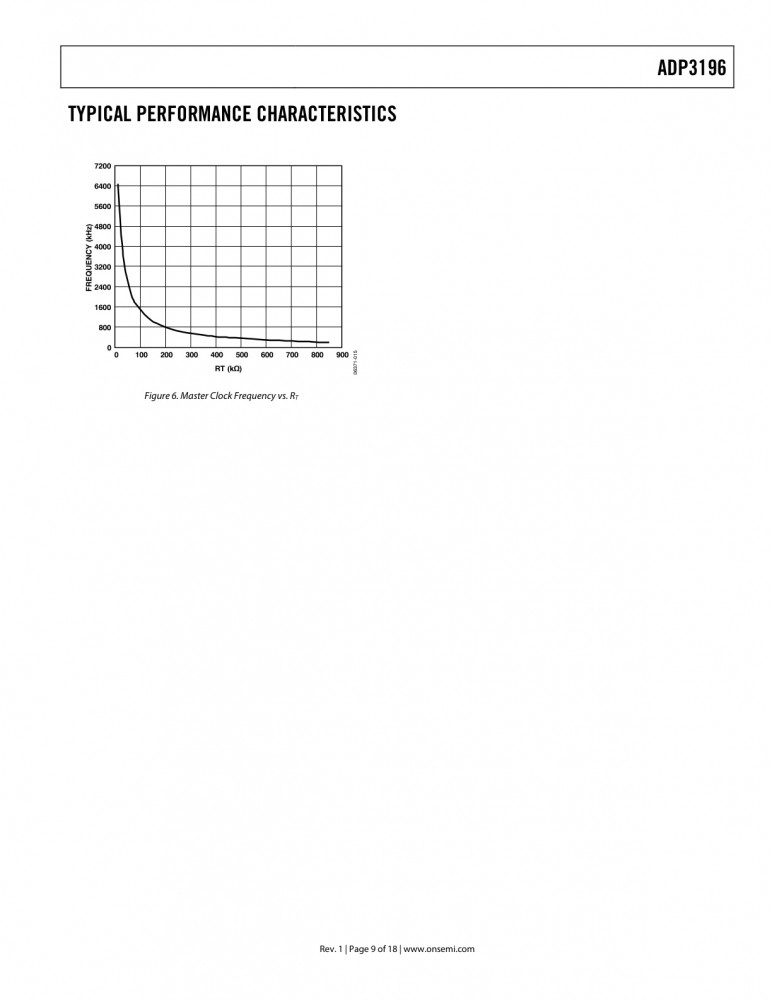 ADP3196 datasheet page 10