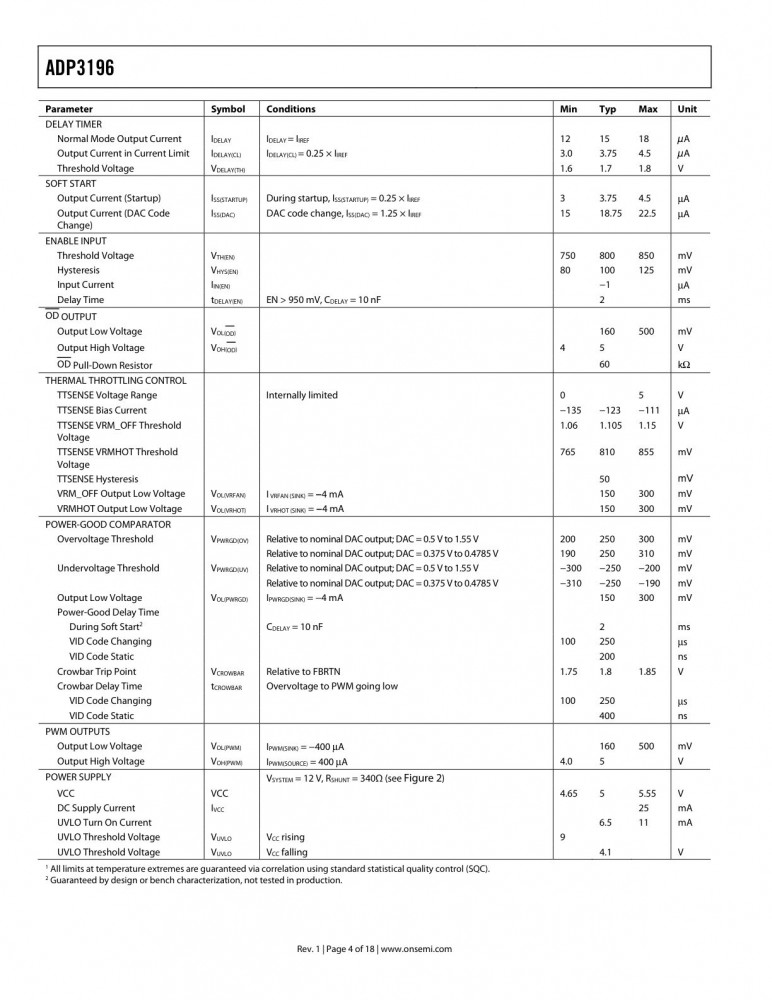 ADP3196 datasheet page 5
