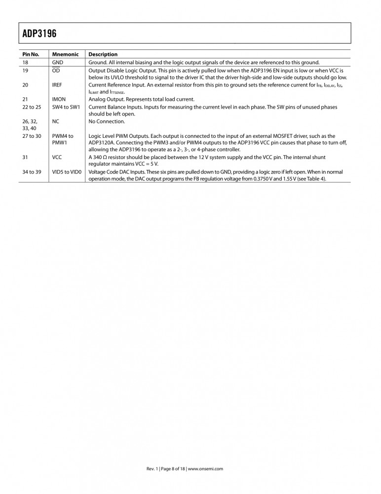 ADP3196 datasheet page 9