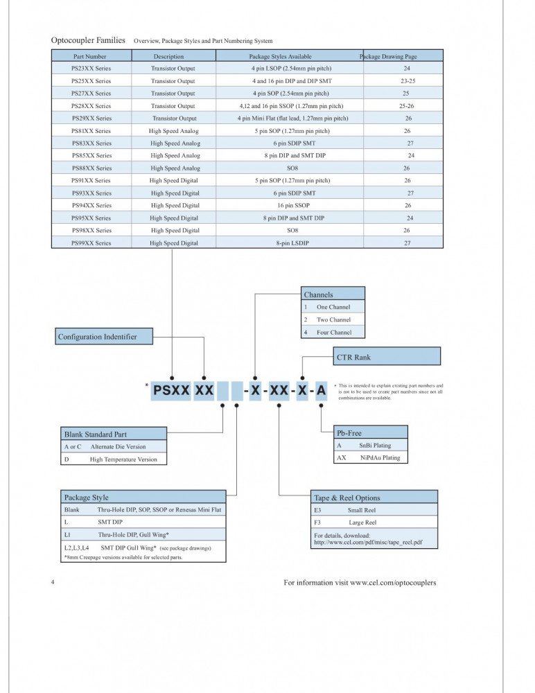 Optocoupler selection guide page 5