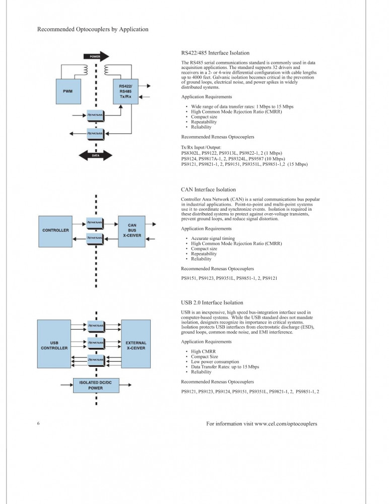 Optocoupler selection guide page 7