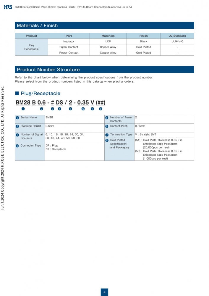 HRS BM28 document page 4