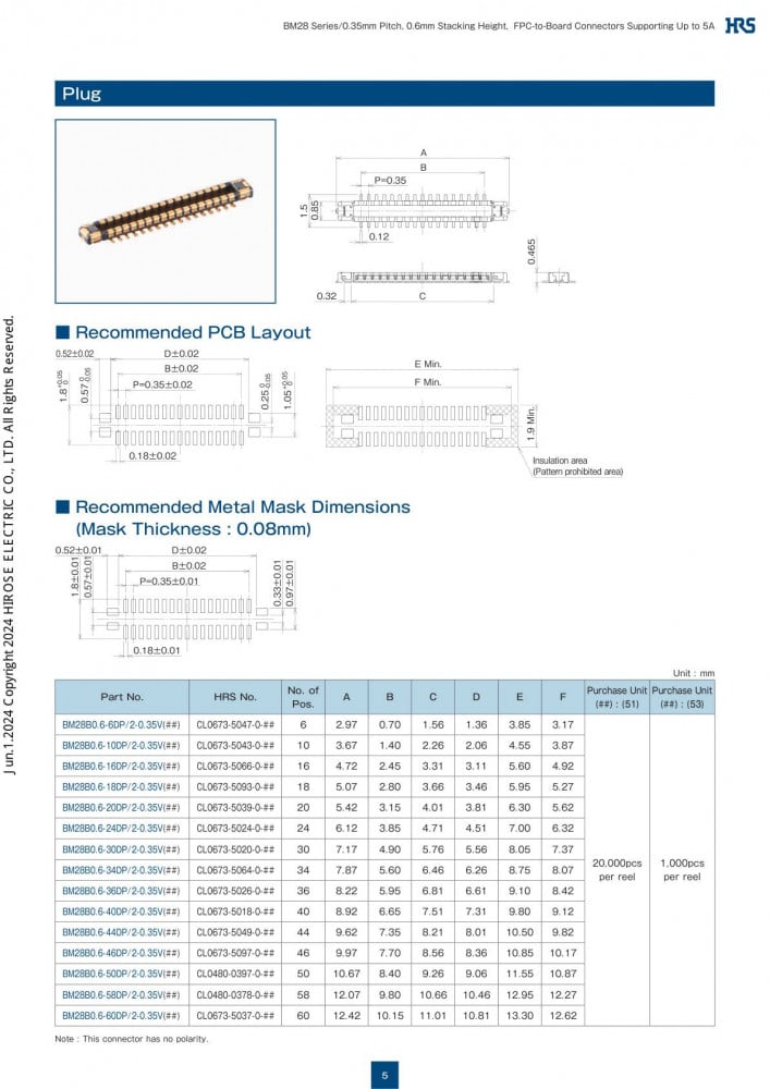 HRS BM28 document page 5
