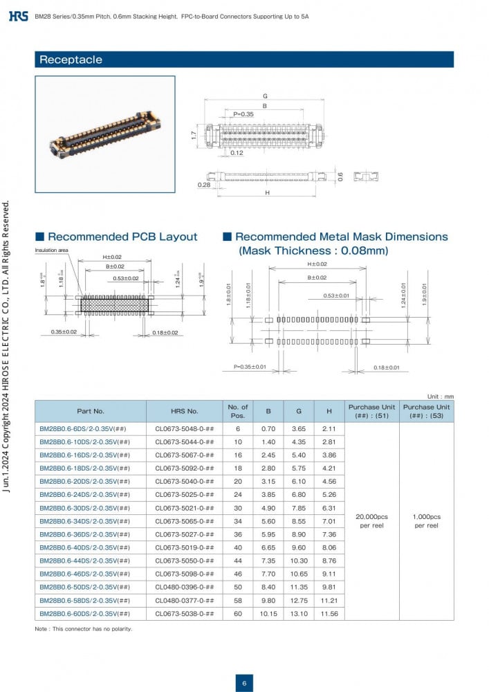 HRS BM28 document page 6