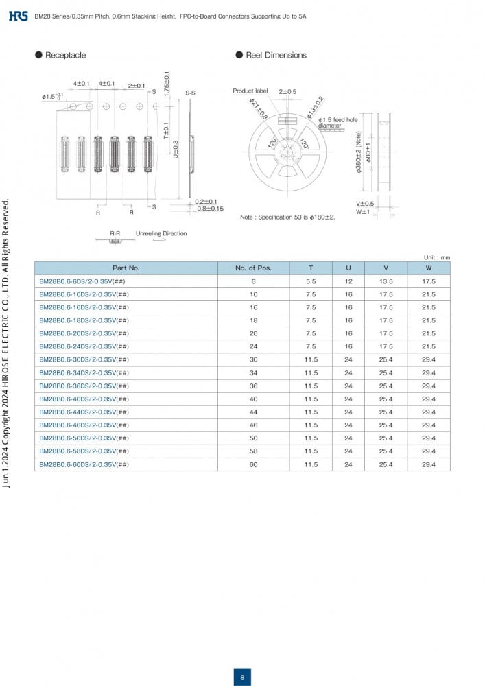 HRS BM28 document page 8