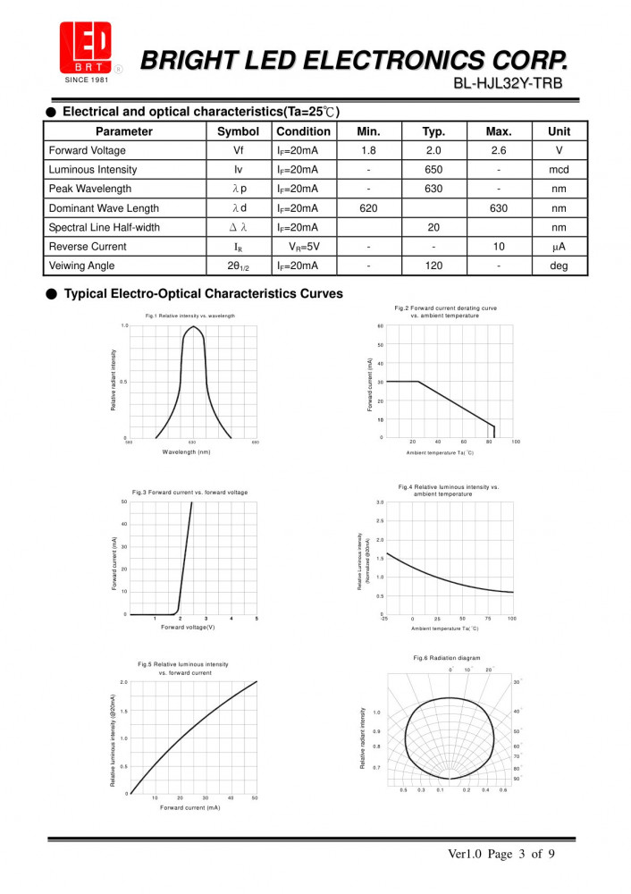 BL-HJL32Y-TRB datasheet page 2
