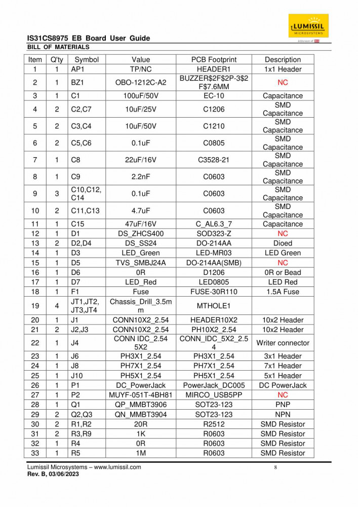 IS31CS8975 evaluation board documentation page 8