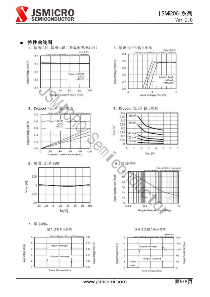 JSM6206A33PR datasheet page 6