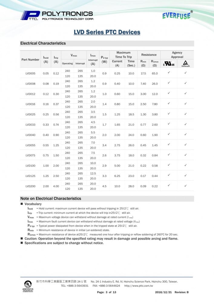 PTTC LVD series datasheet page 3