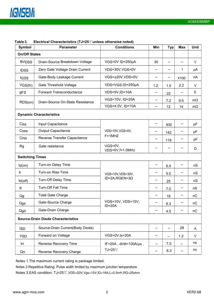 AGM308MBP datasheet page 2