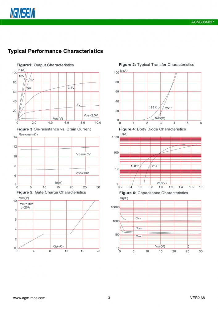 AGM308MBP datasheet page 3