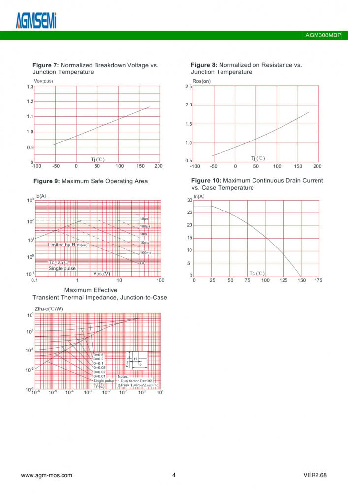 AGM308MBP datasheet page 4