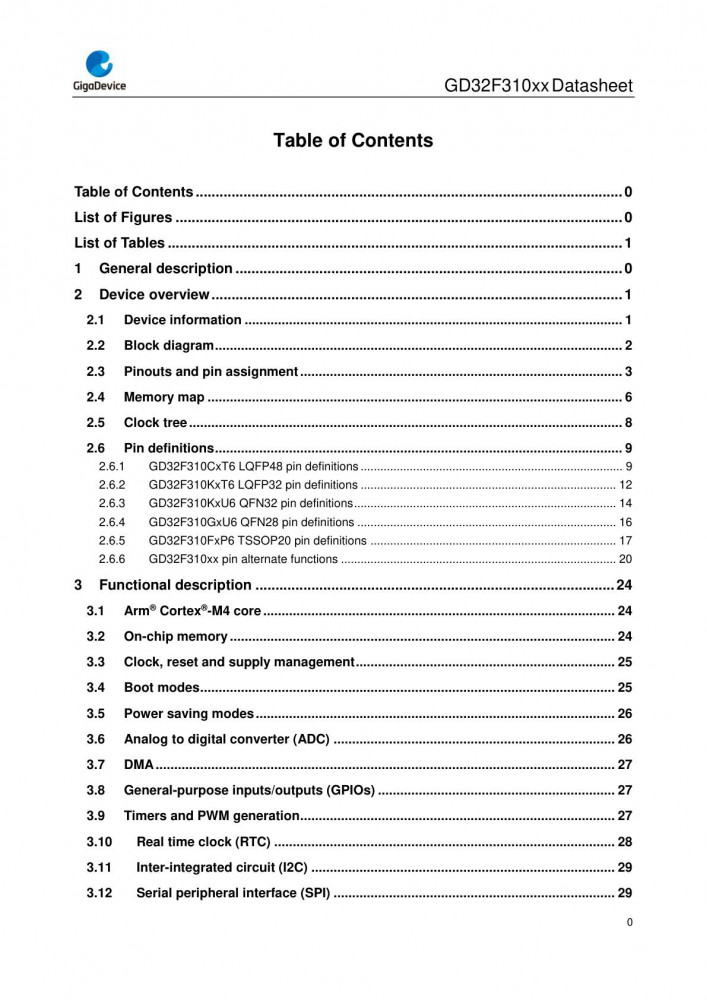 GD32F310F6P6TR datasheet page 2