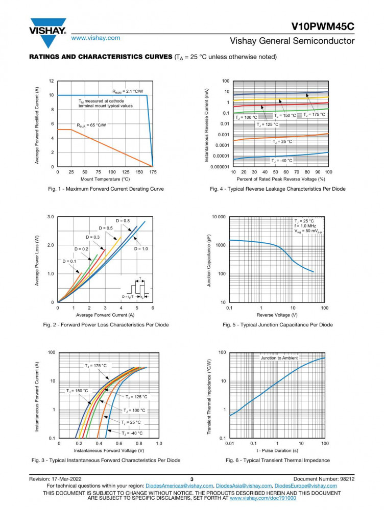 V10PWM45C technical document page 3