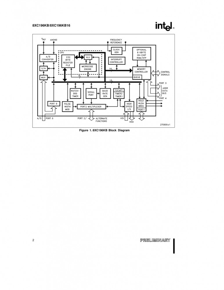 EN87C196KB-16 technical document page 2