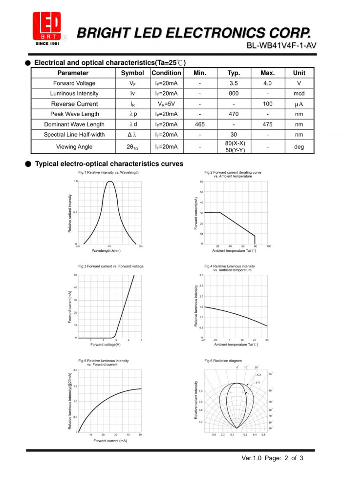 BL-WB41V4F-1-AV datasheet page 2