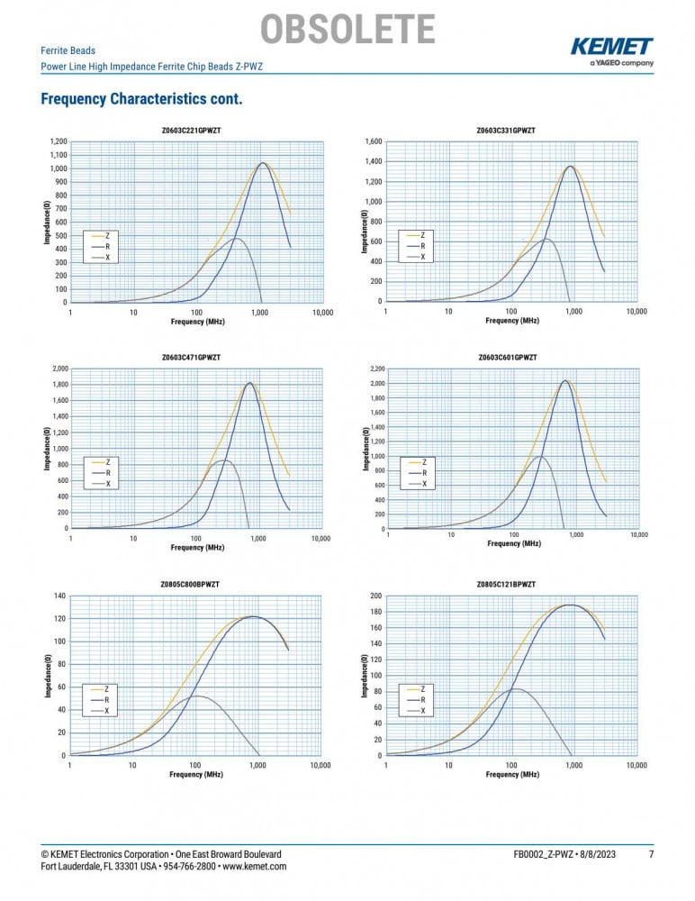 KEMET Z-PWZ ferrite bead document page 7