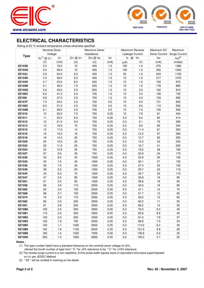 EIC SZ155B datasheet page 2