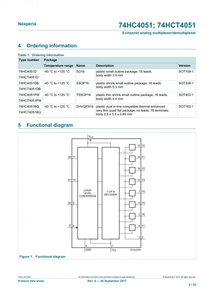 74HC4051 datasheet page 2
