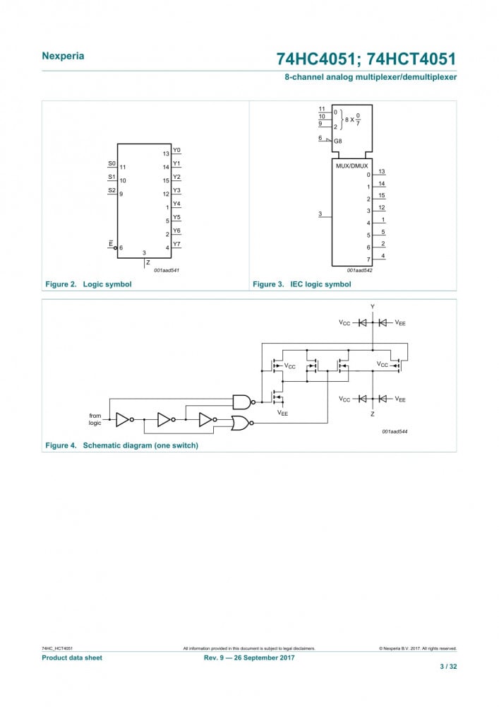 74HC4051 datasheet page 3
