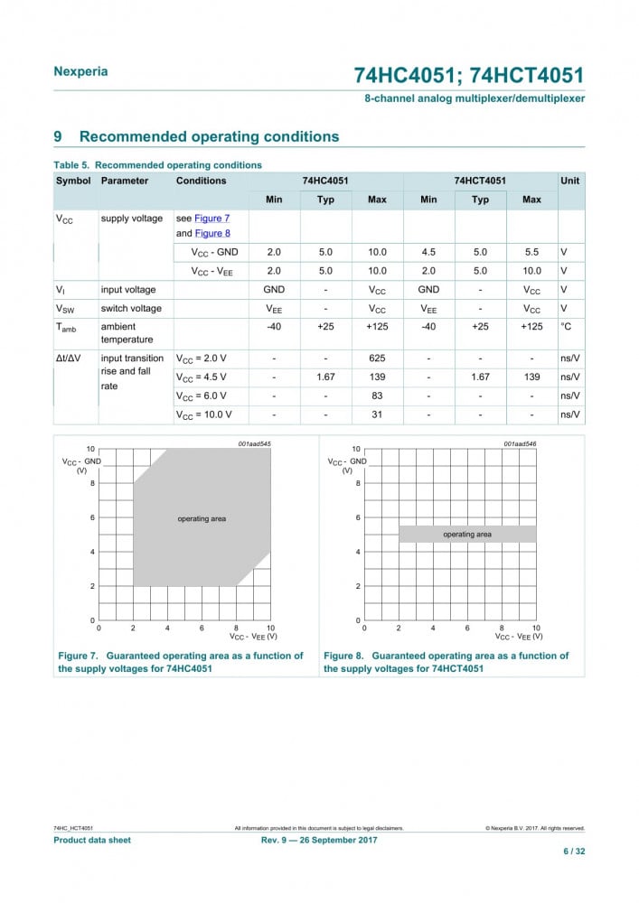 74HC4051 datasheet page 6