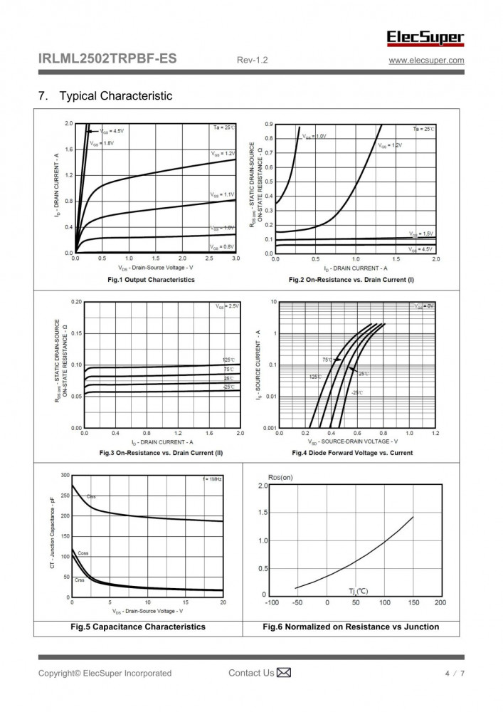 IRLML2502TRPBF-ES datasheet page 4