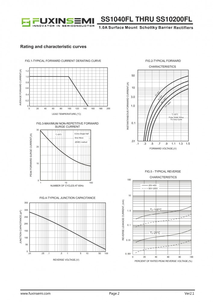 SS10200FL datasheet page 2