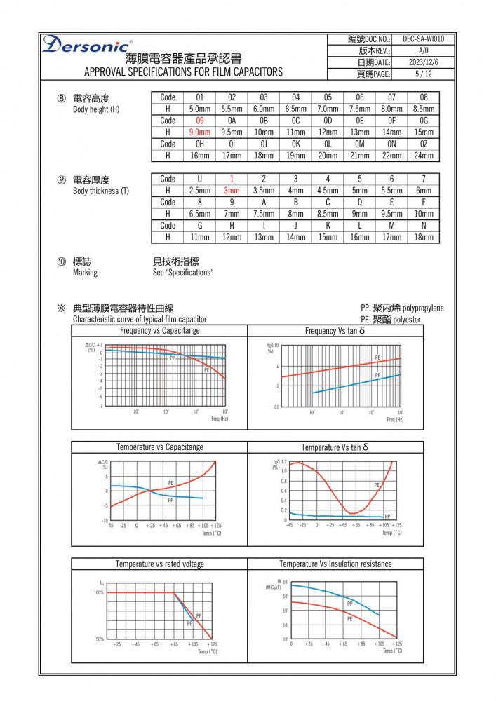 Approval specification page 6