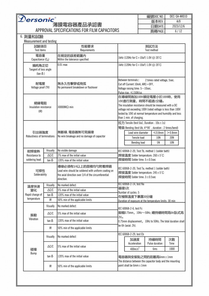 Approval specification page 7