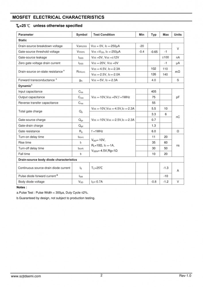 JTD2301 datasheet page 2