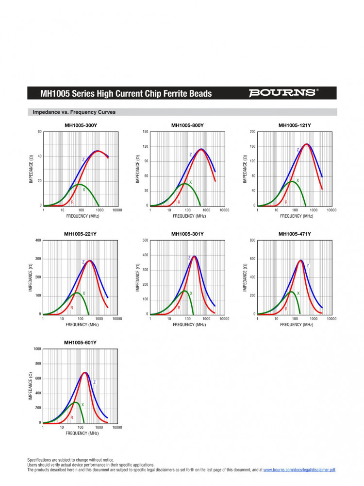 MH1005-300Y datasheet page 2
