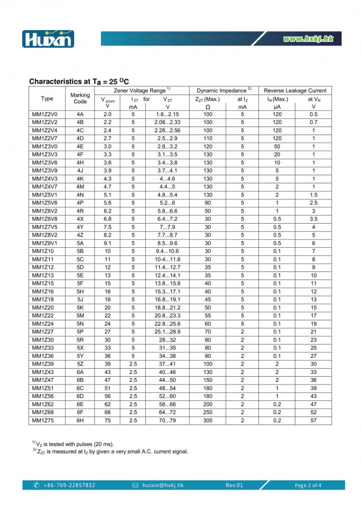 MM1Z5V1 datasheet page 2