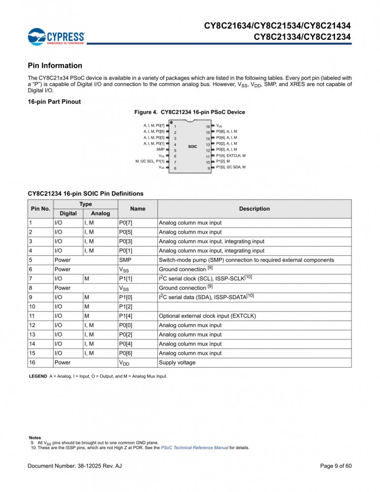CY8C21334 technical document page 10
