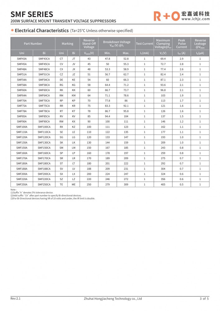 SMF36A datasheet page 3