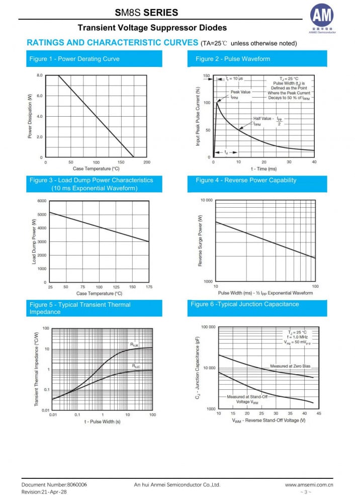 SM8S33A datasheet page 3