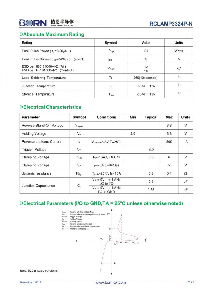 RCLAMP3324P-N datasheet page 2