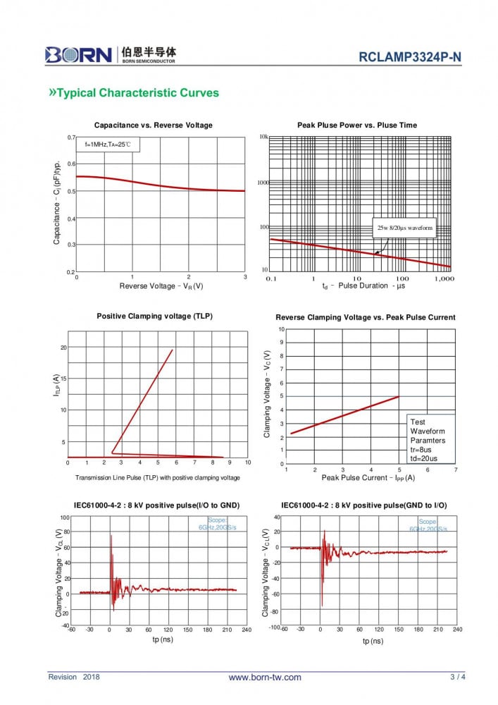 RCLAMP3324P-N datasheet page 3