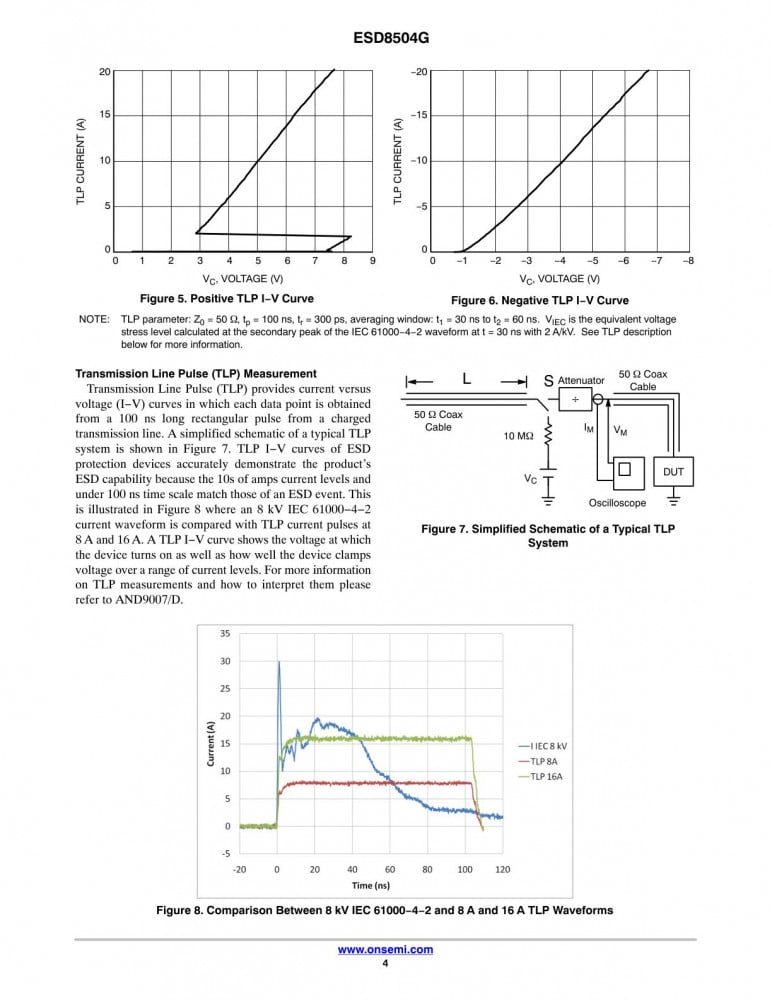 ESD8504GMUTAG datasheet page 5