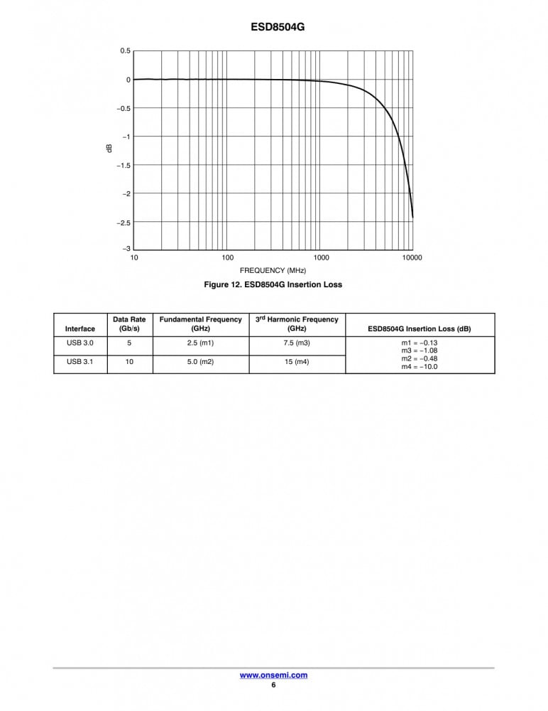 ESD8504GMUTAG datasheet page 7