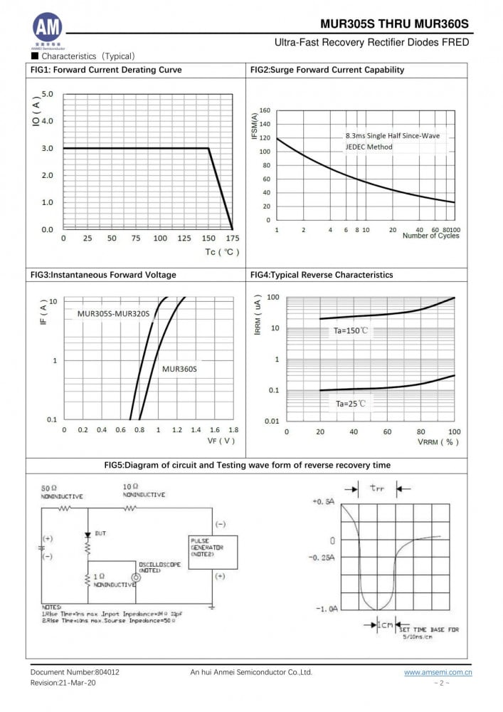 MUR360S datasheet page 2