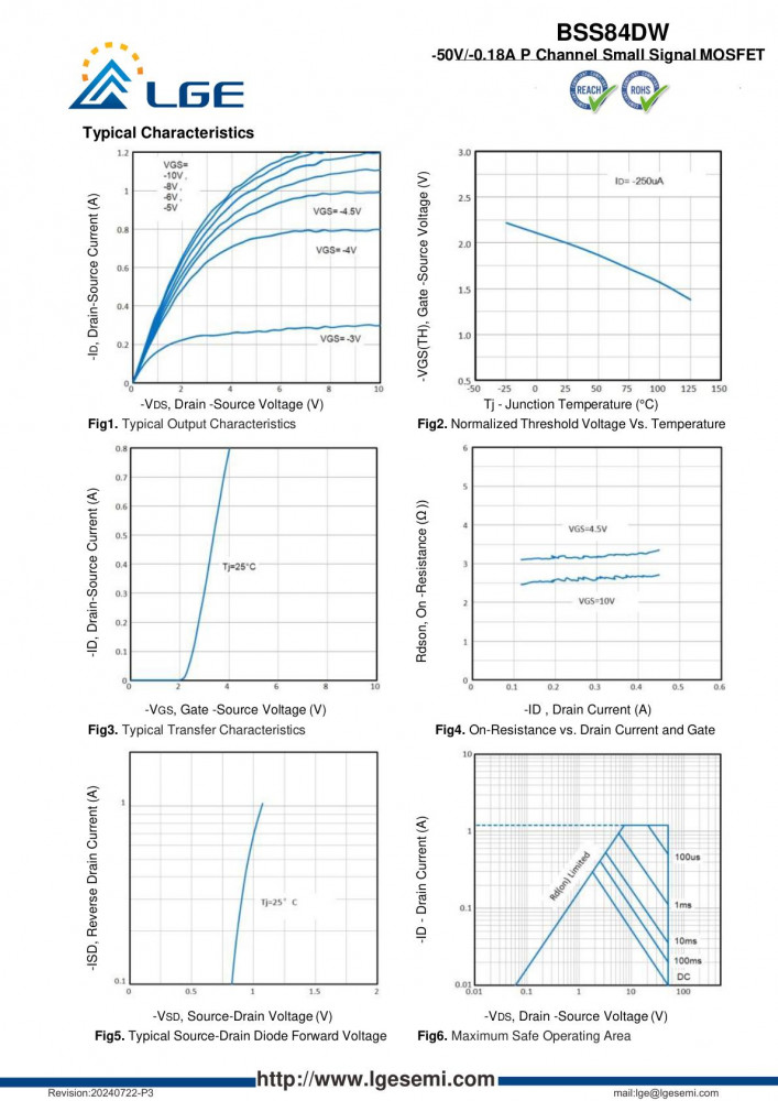 BSS84DW datasheet page 3