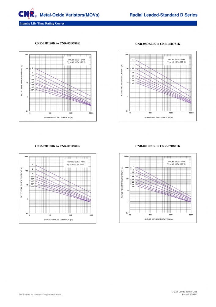 CNR varistor datasheet page 10