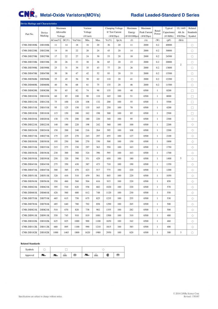 CNR varistor datasheet page 7