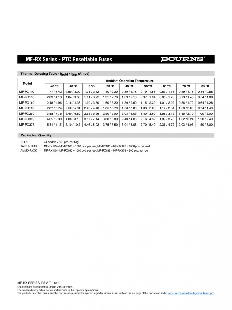 MF-RX series datasheet page 3