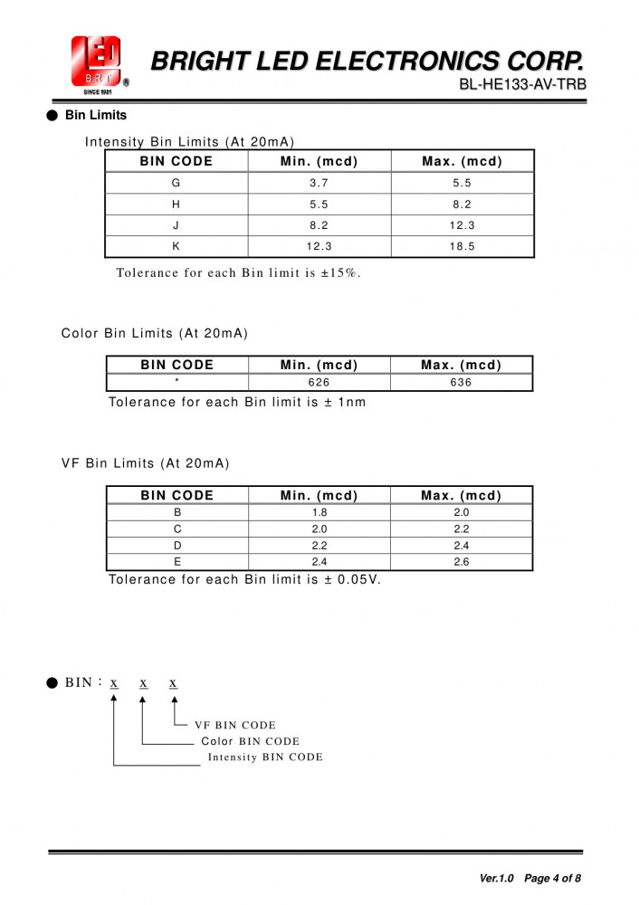 BL-HE133-AV-TRB datasheet page 4